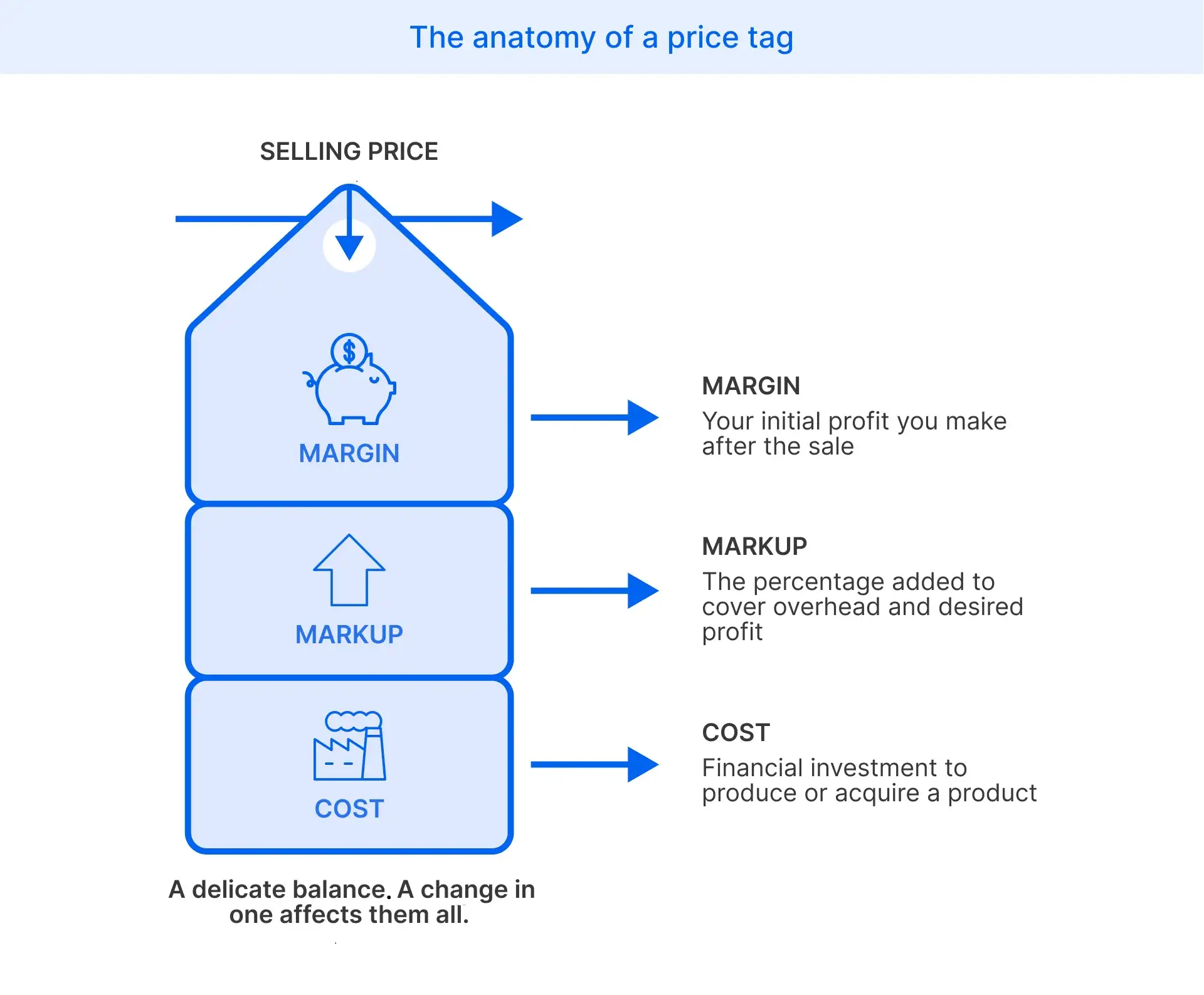 Pricing Strategy Framework A Comprehensive Guide