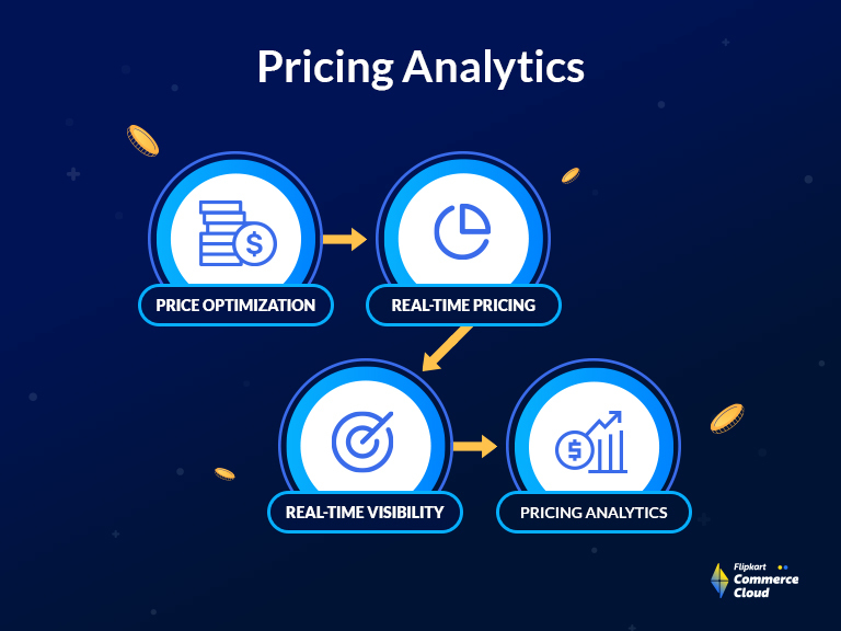 Retail Pricing Analytics: What is it and how it can help retailers?