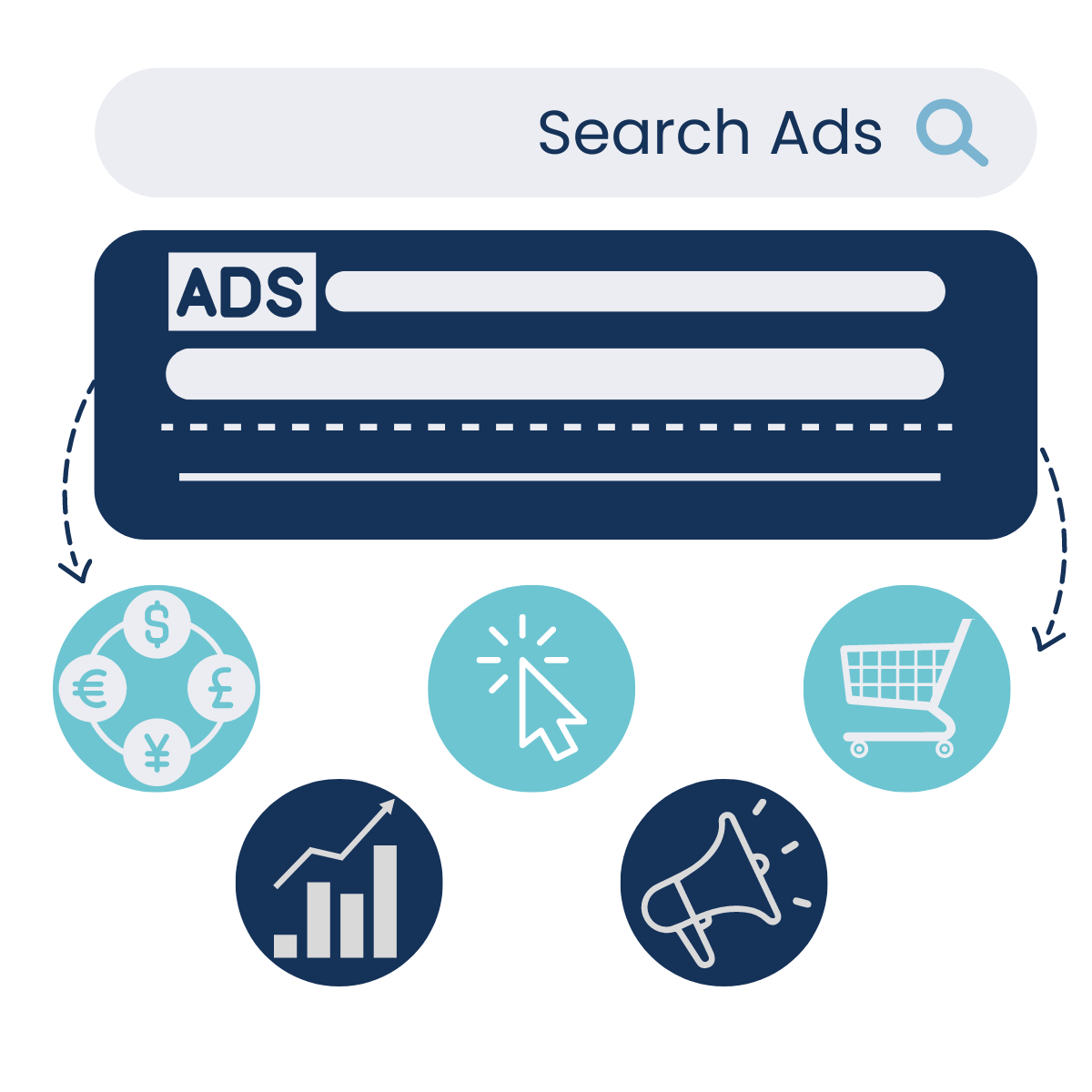 Search & Sponsored Ads Guide - Flipkart Commerce Cloud