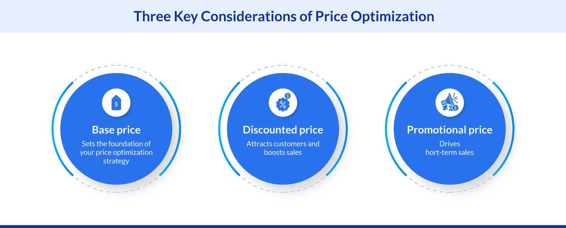 How To Use Price Optimization To Drive Revenue Growth?
