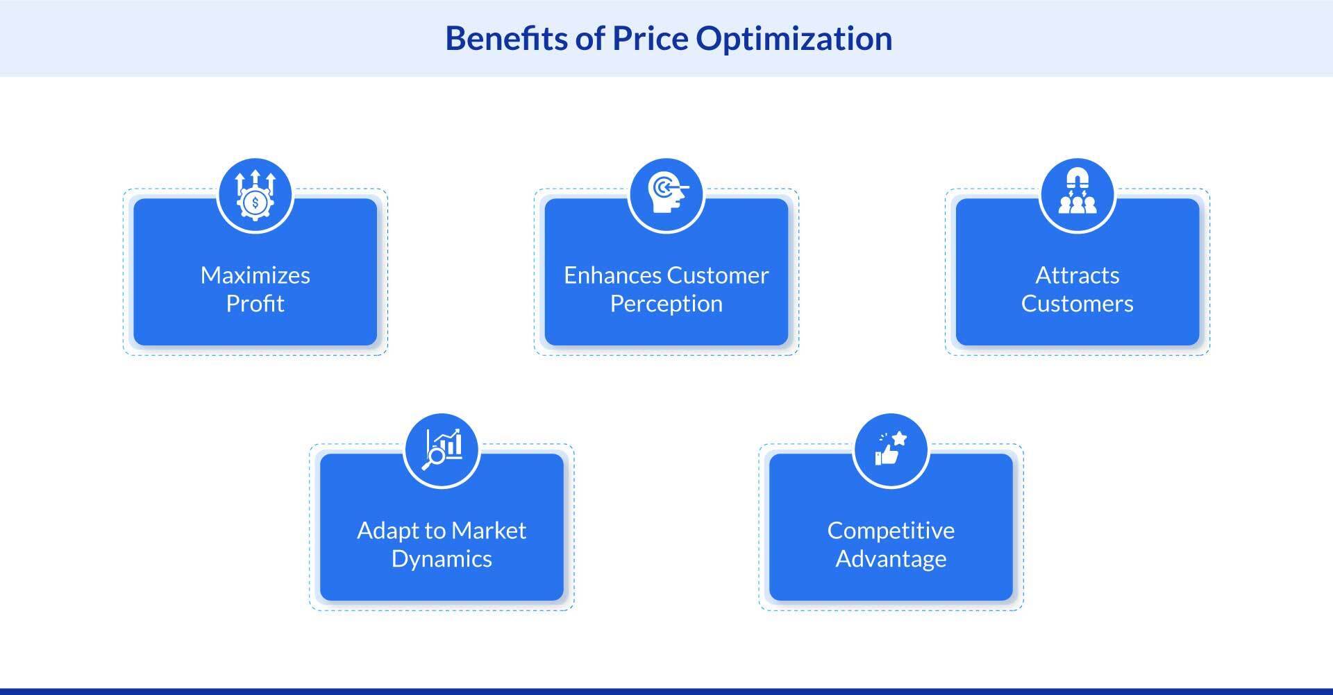 How To Use Price Optimization To Drive Revenue Growth?