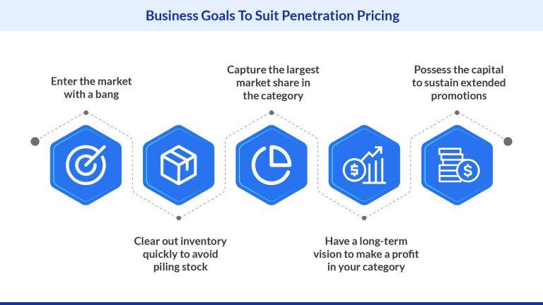 16 Retail Pricing Strategies To Boost Sales In 2023