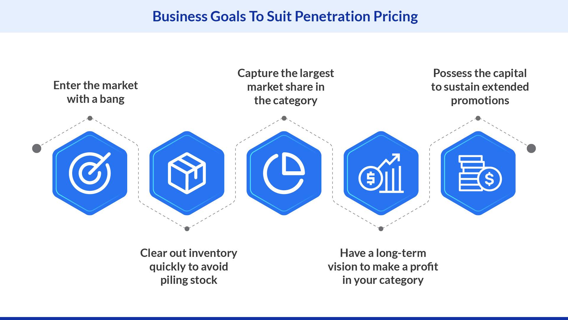 16 Retail Pricing Strategies To Boost Sales In 2025