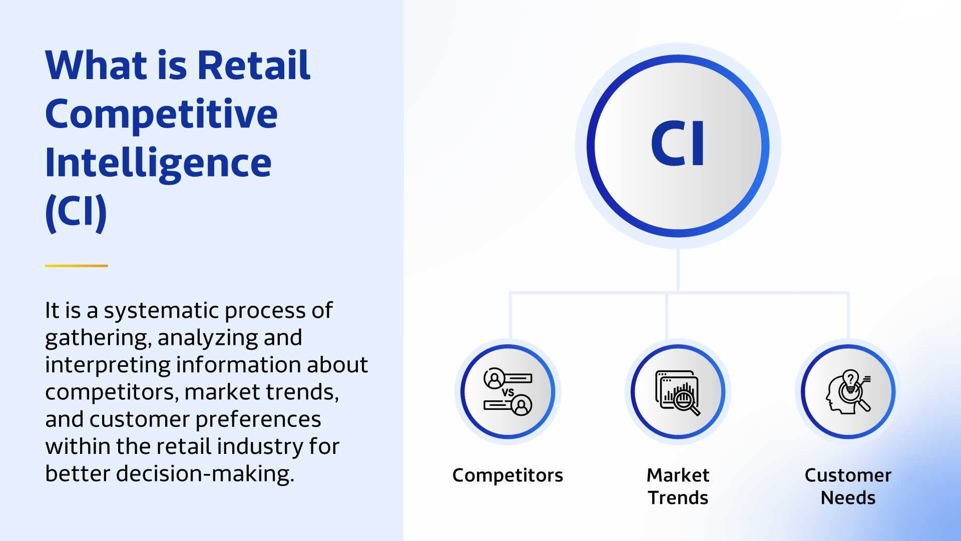 Retail Competitive Intelligence: Key Insights for Brands