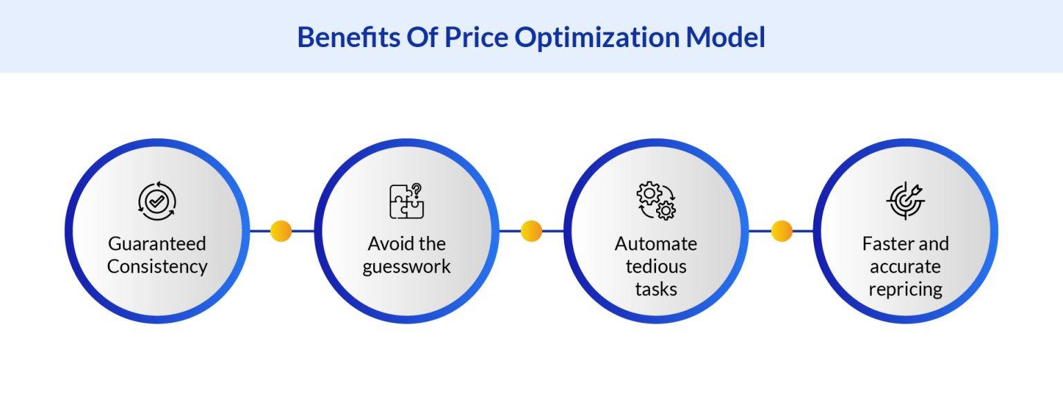 Price Optimization Models: A Retailer's Guide