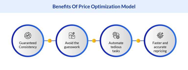 Price Optimization Models: A Retailer's Guide