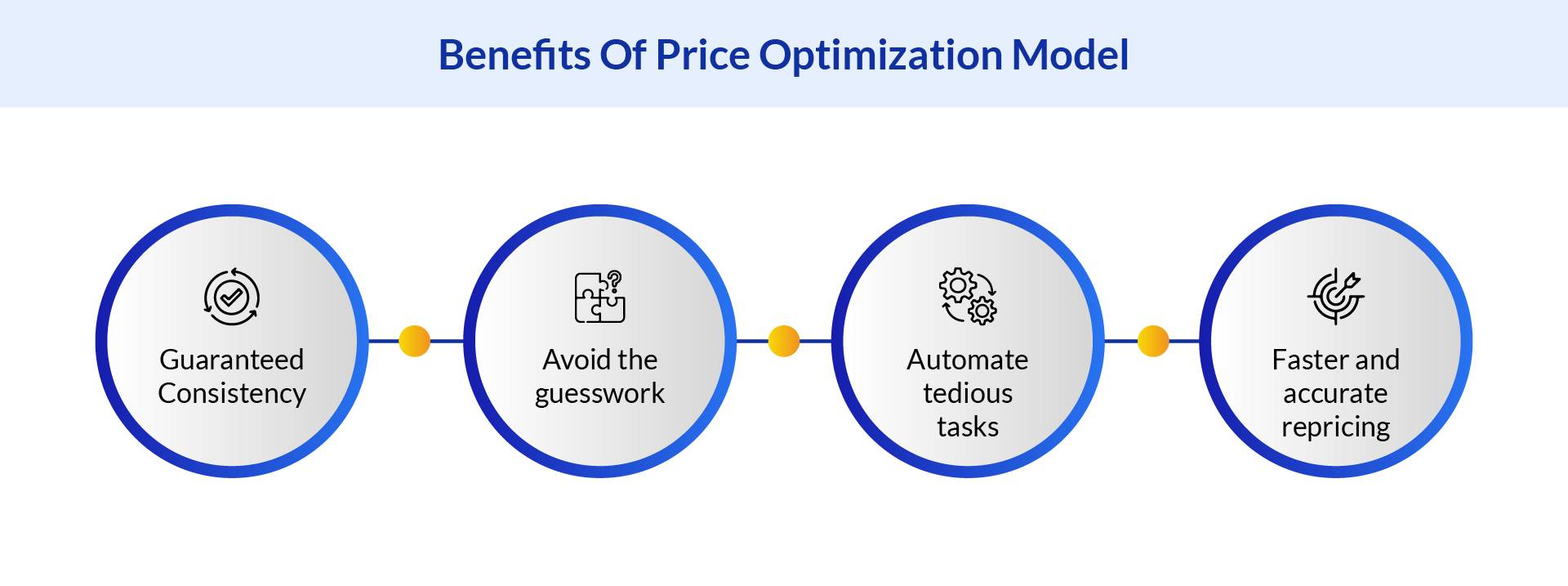 Price Optimization Models: A Retailer's Guide