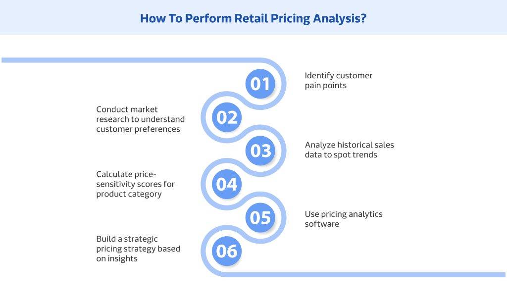 Retail Pricing Analytics: What is it and how it can help retailers?