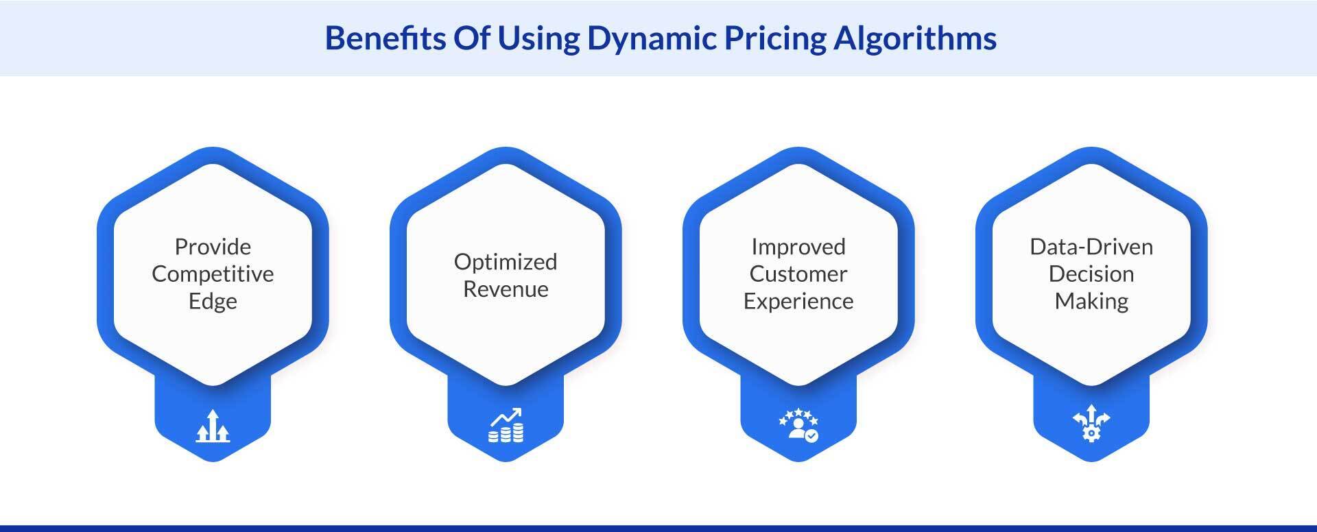 How Dynamic Pricing Solution Leverage Machine Learning?