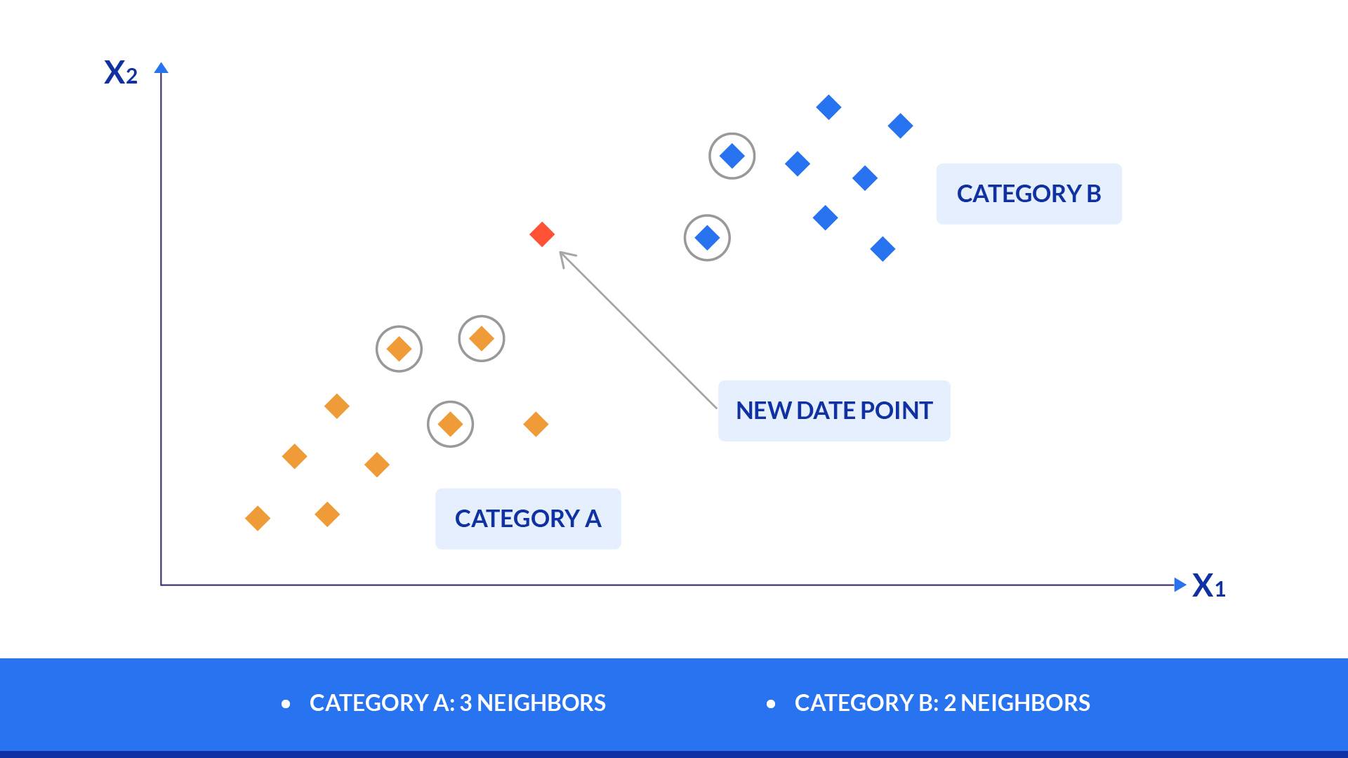 How Does Machine Learning Price Optimization Works?