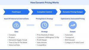 Dynamic Pricing Algorithm: Your Ultimate Guide