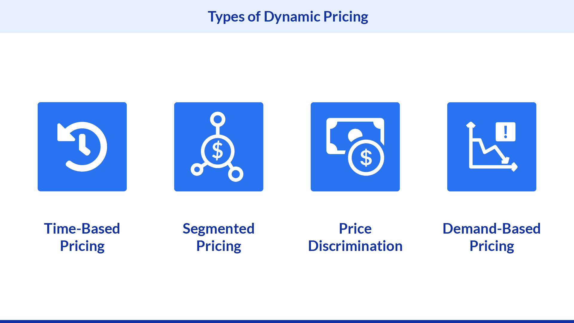 Dynamic Pricing Strategy: Expert Guide for 2025 Dynamic Pricing Strategy: Expert Guide for 2025