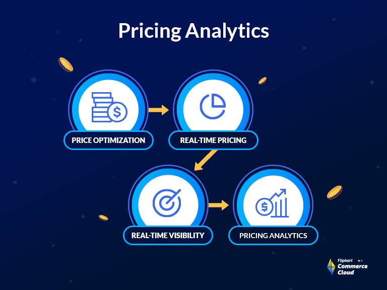 Retail Pricing Analytics: What is it and how it can help retailers? Retail Pricing Analytics: What is it and how it can help retailers?