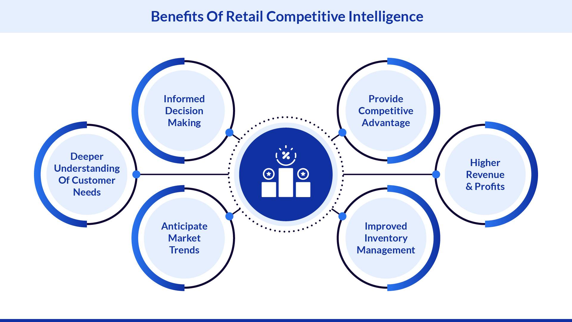 Retail Competitive Intelligence: What, Benefits, Approach