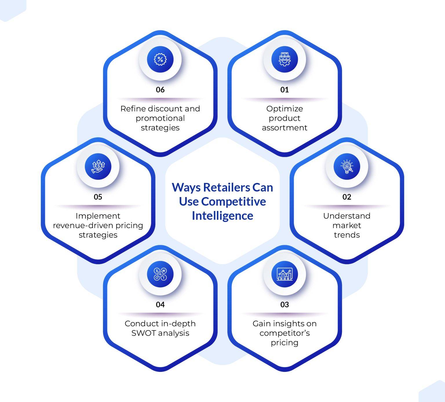 Retail Competitive Intelligence: Key Insights for Brands