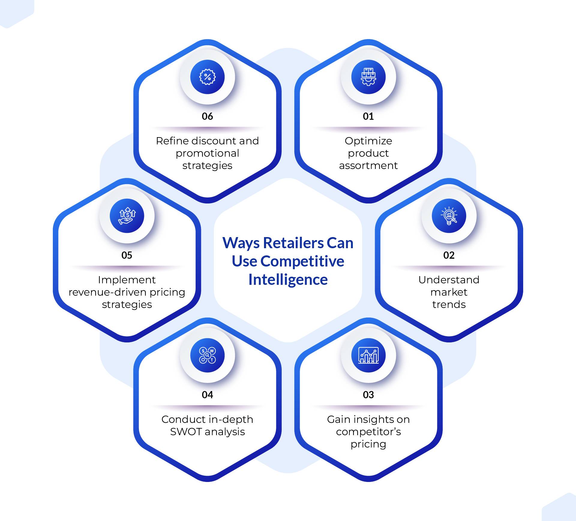 Retail Competitive Intelligence: Key Insights for Brands