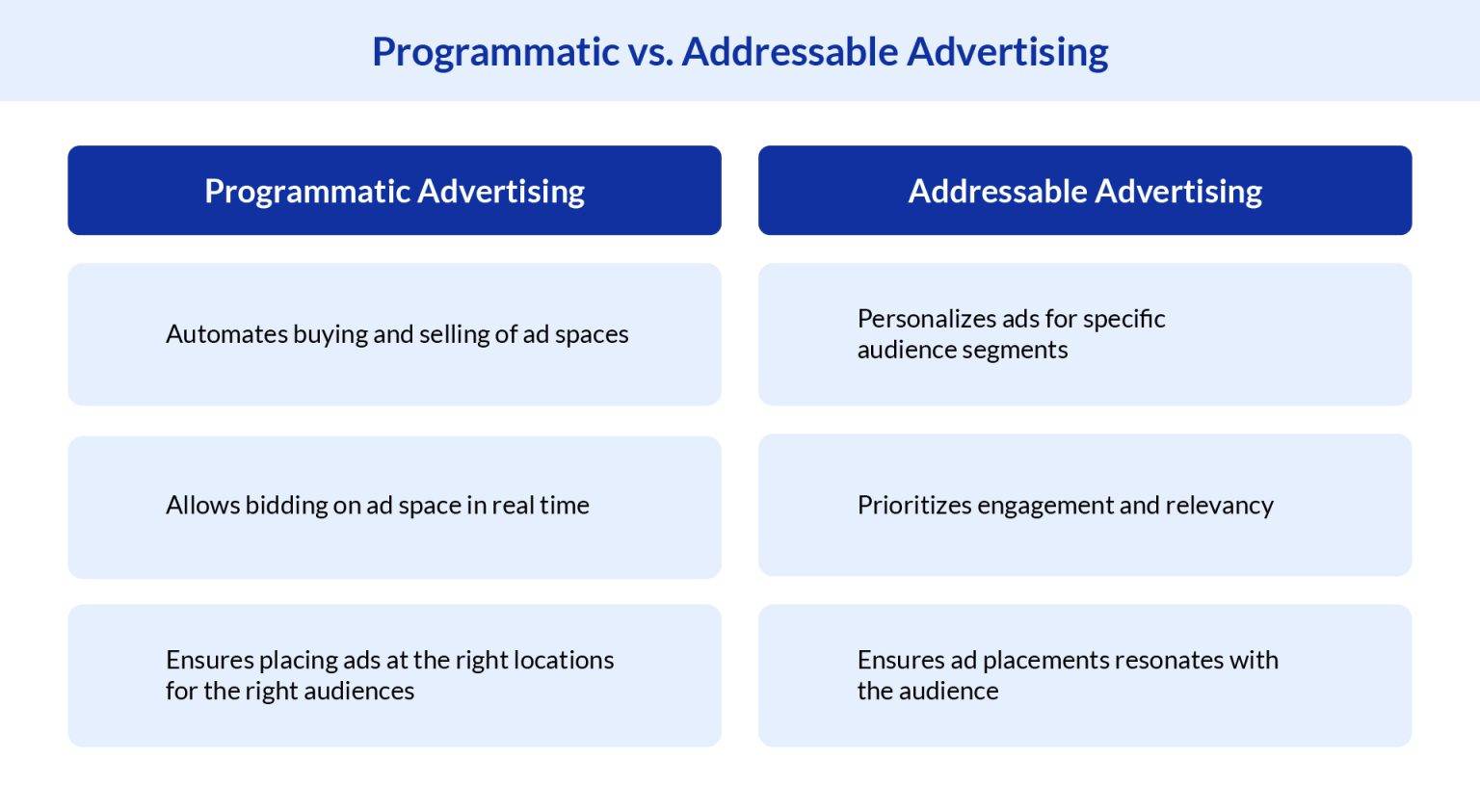 Addressable Advertising: What Is It And Why Is It Important?