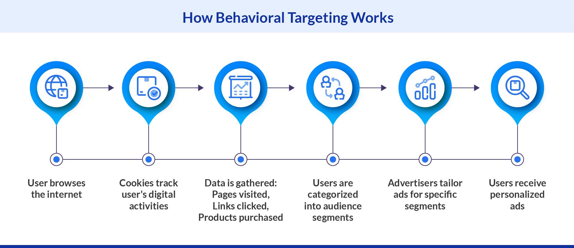 Contextual Targeting Guide for Ecommerce Retail Success