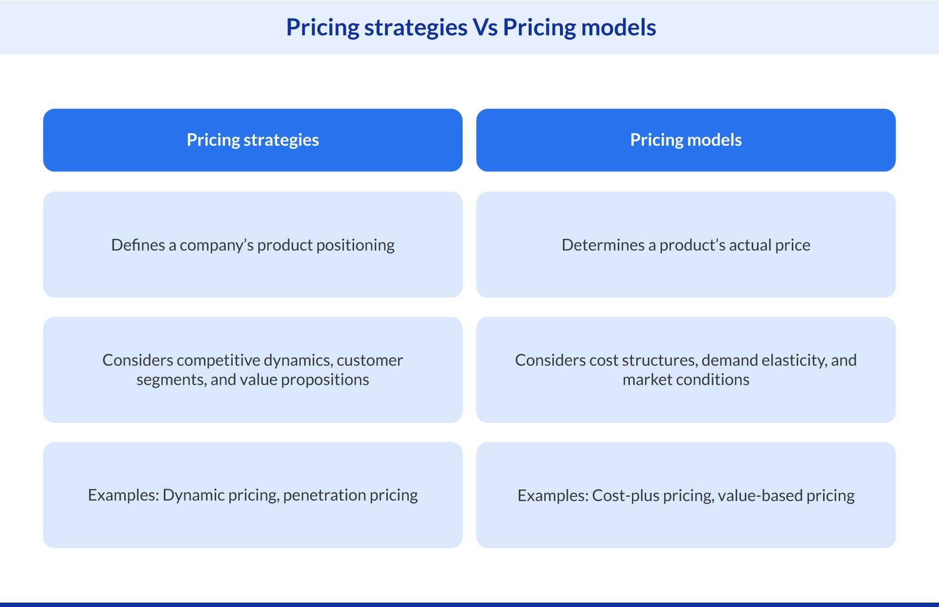 Pricing Strategy Framework : A Comprehensive Guide