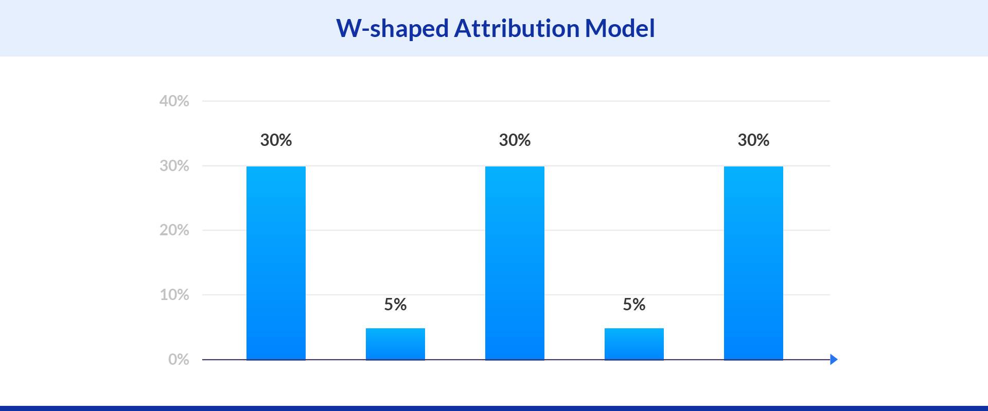 Ad Attribution: A Complete Guide For Retailers