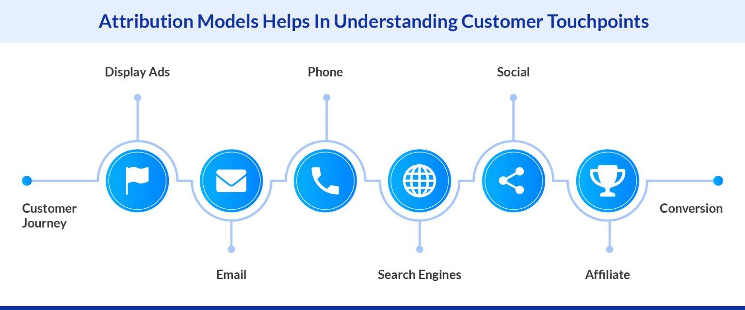 Ad Attribution: A Complete Guide For Retailers