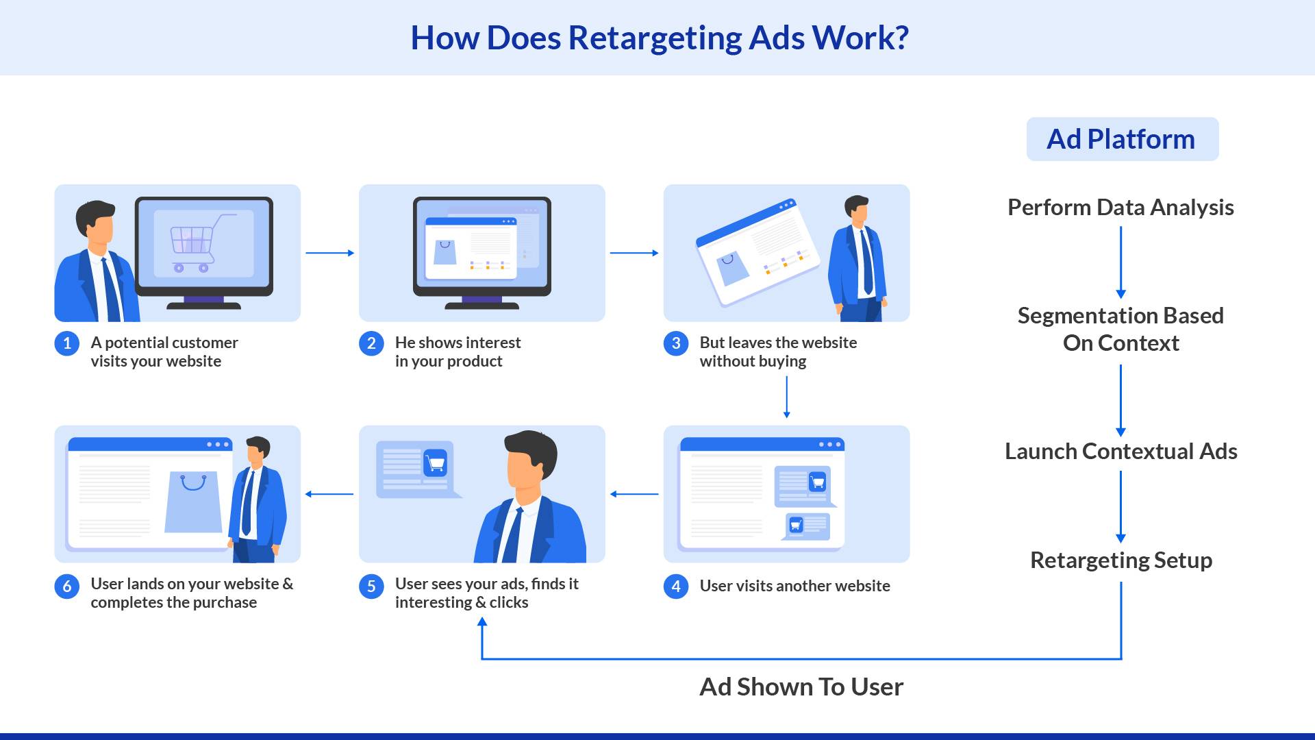 6 Best Retargeting Ad Campaign Examples + Ideas