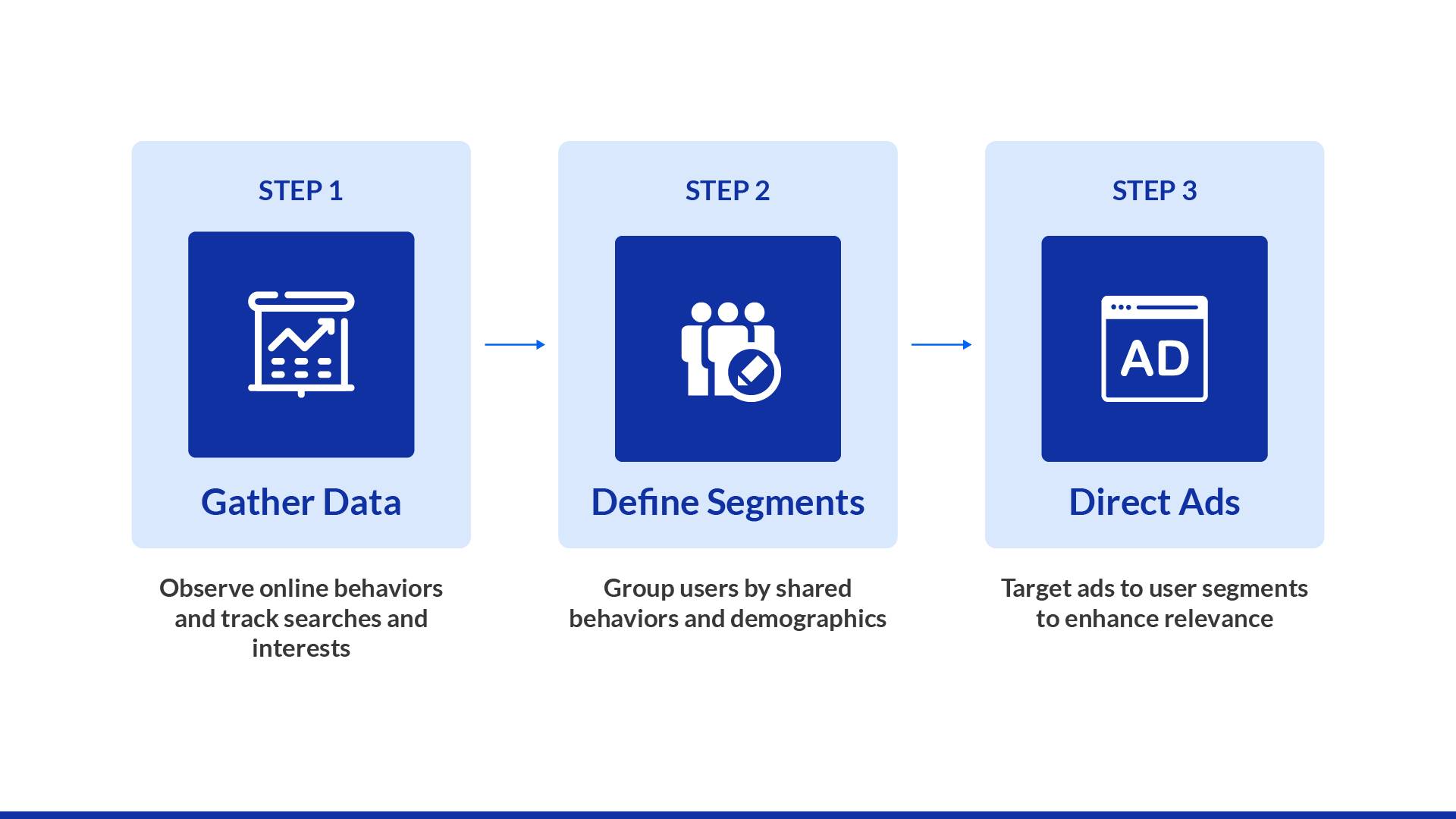 Contextual Vs Behavioral Targeting: Which one is best? Contextual Vs Behavioral Targeting: Which one is best?