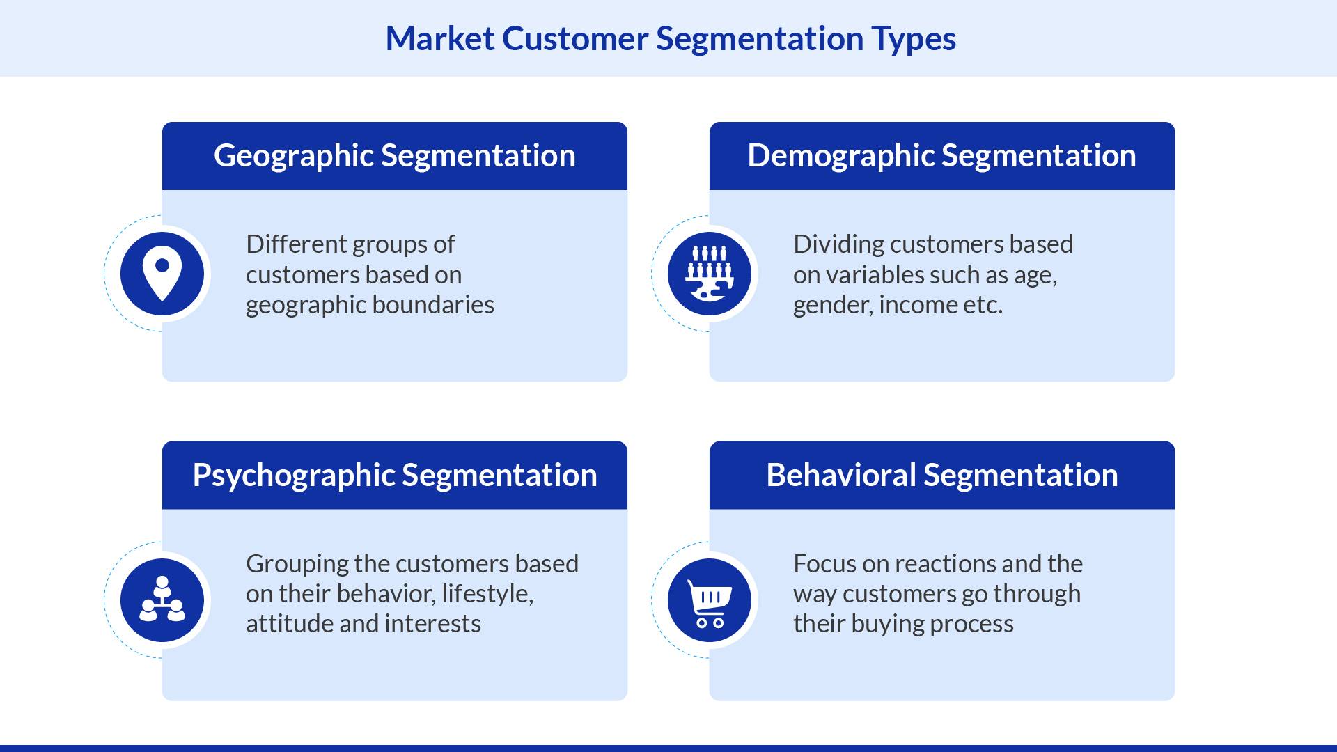 Customer Segmentation: How To Use It For Better Ad Targeting