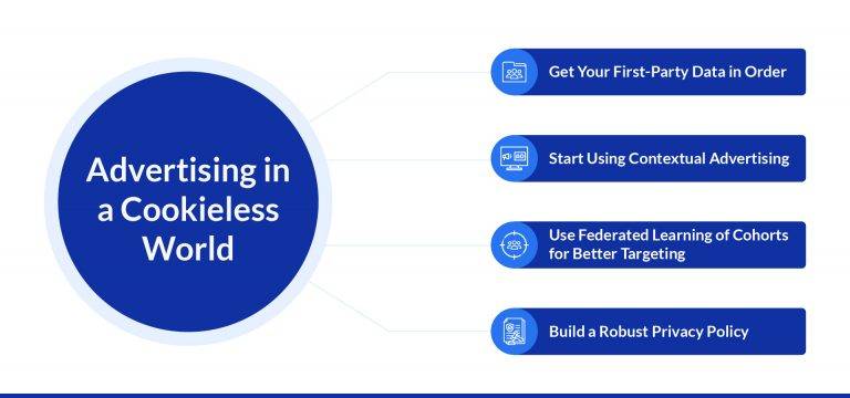 Your Guide to Advertising in a Cookieless World