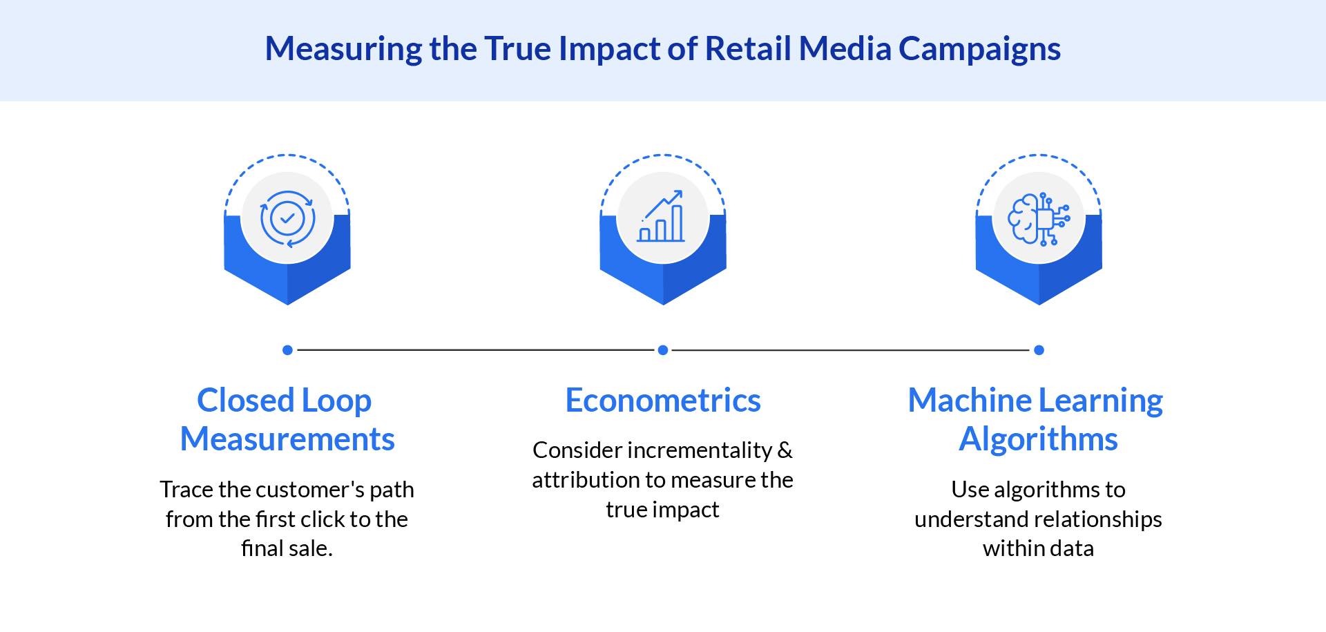 Unlocking Retail Success with Incrementality Measurement
