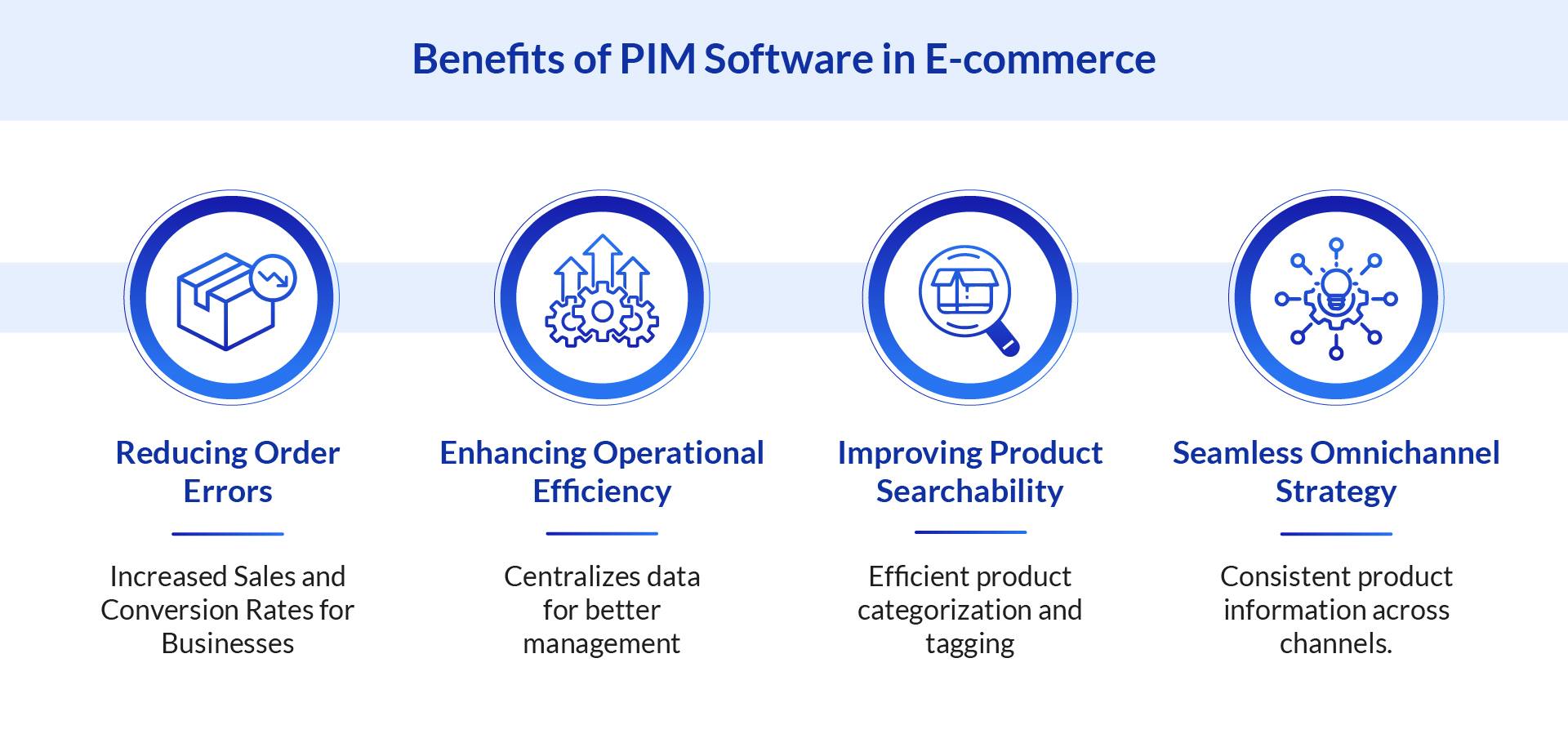 Your Guide to PIM in ecommerce and its Implementation