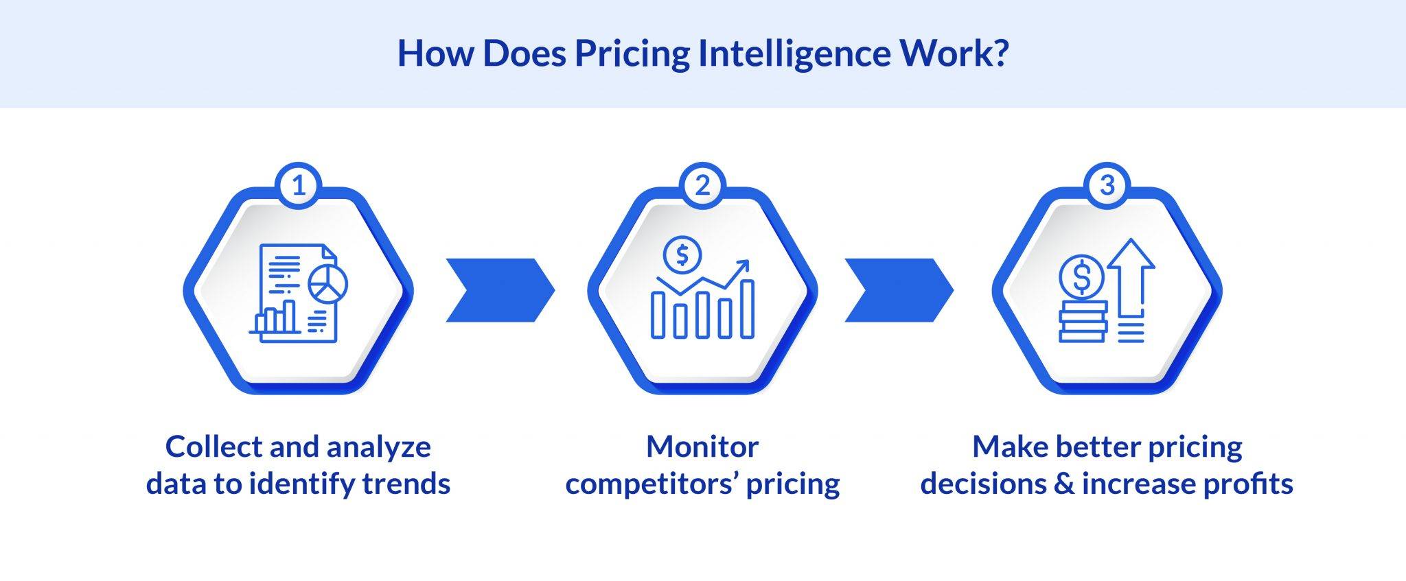 What Is Pricing Intelligence & Its Importance In Retail