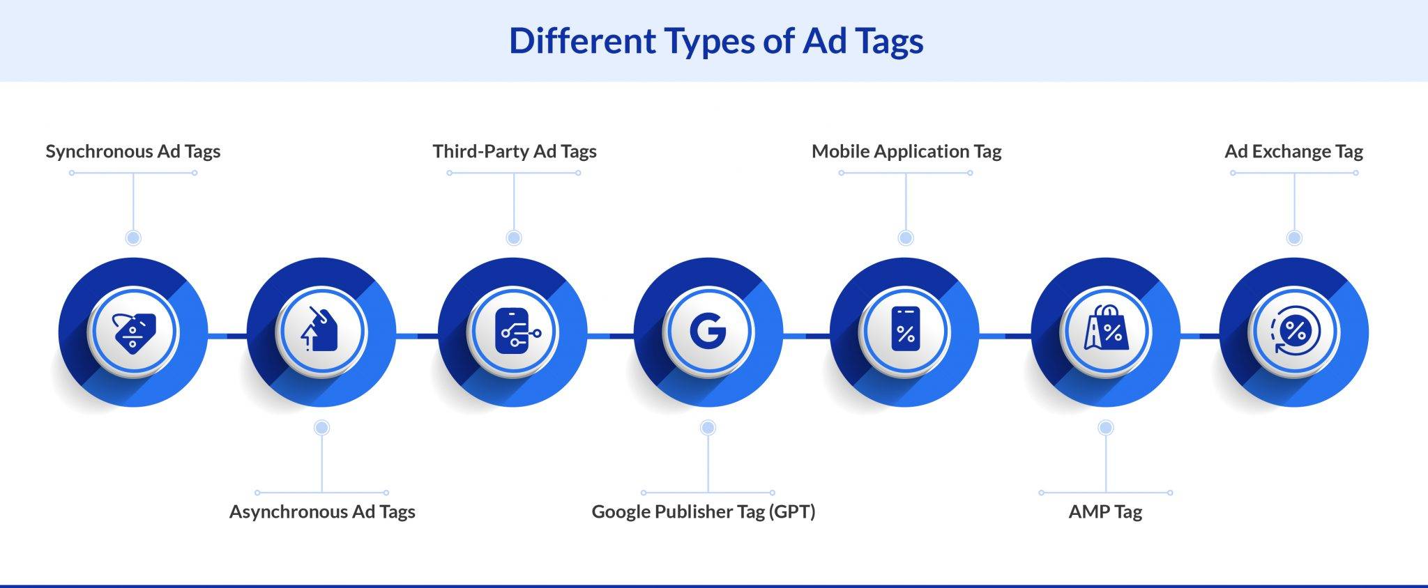 What Are Ad Tags & How Do They Work? A Complete Guide.