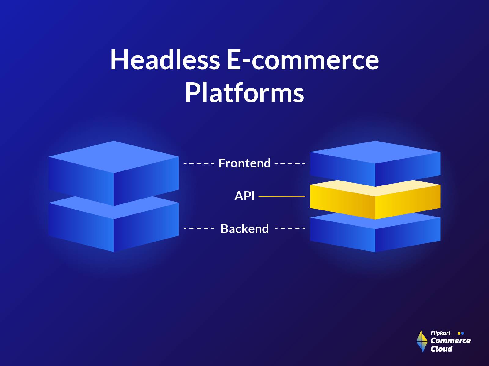 Key Features of a Headless E-commerce Platform