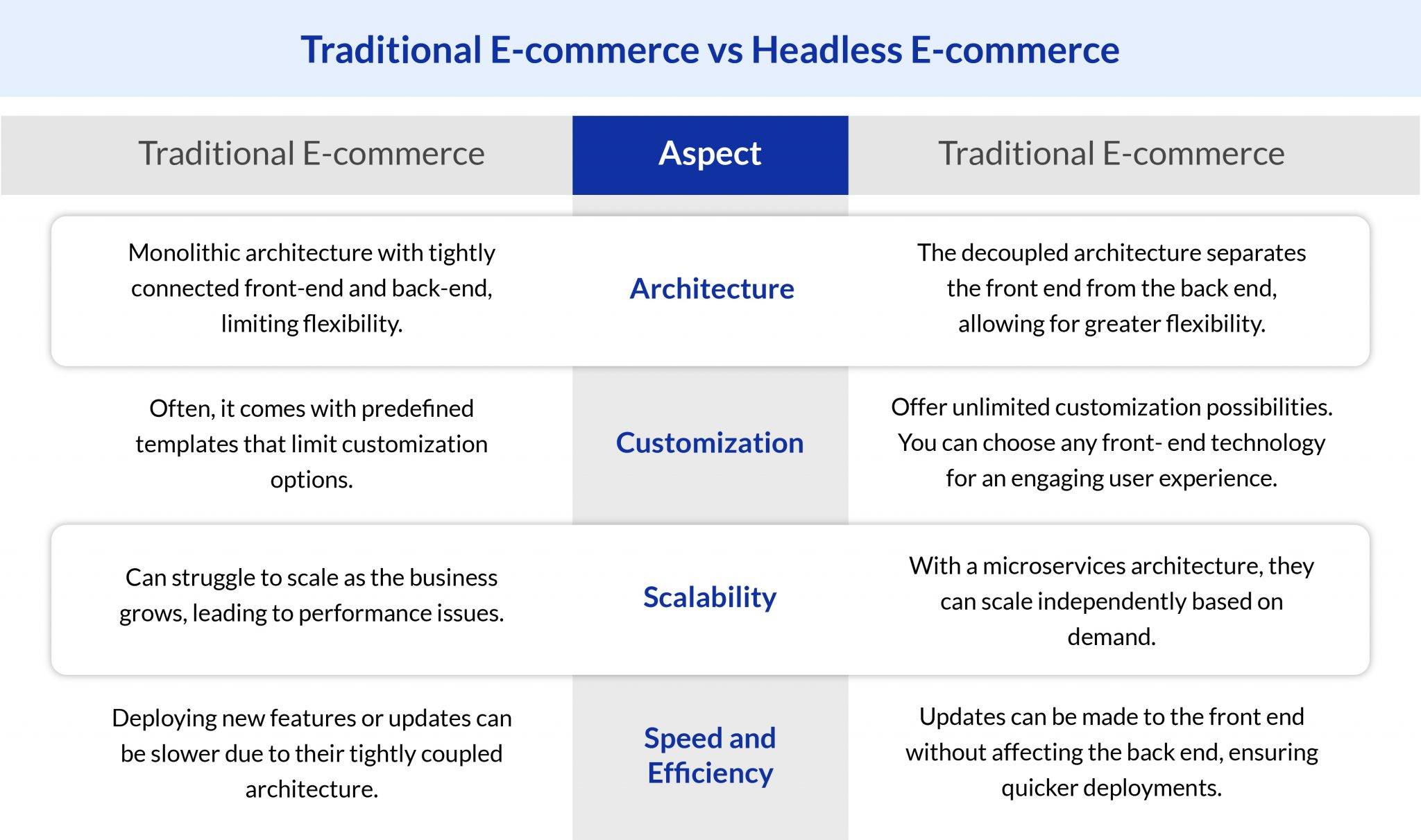 Key Features of a Headless E-commerce Platform