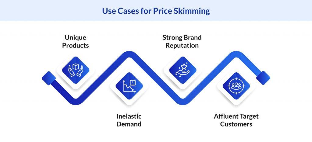 Price Skimming Strategy: What, Examples, Benefits & More Price Skimming Strategy: What, Examples, Benefits & More