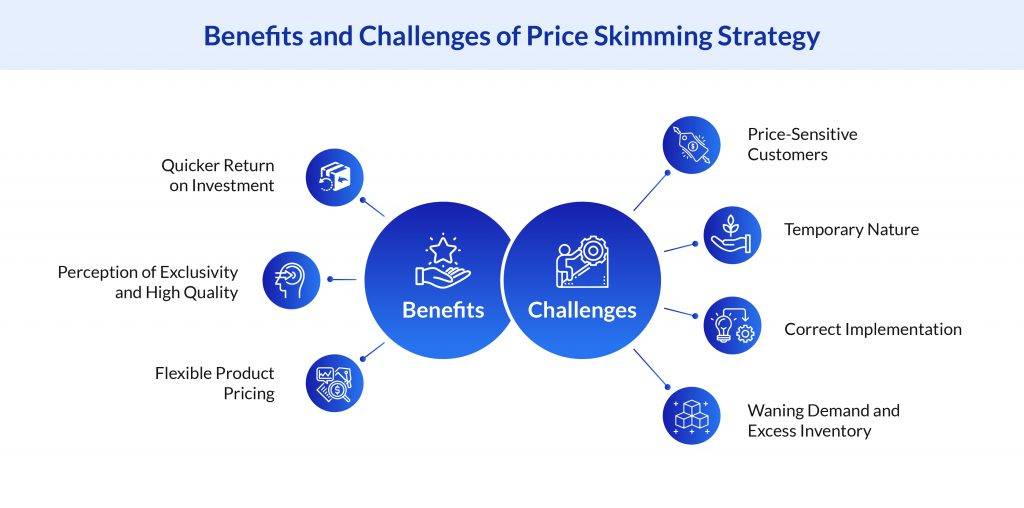 Price Skimming Strategy: What, Examples, Benefits & More