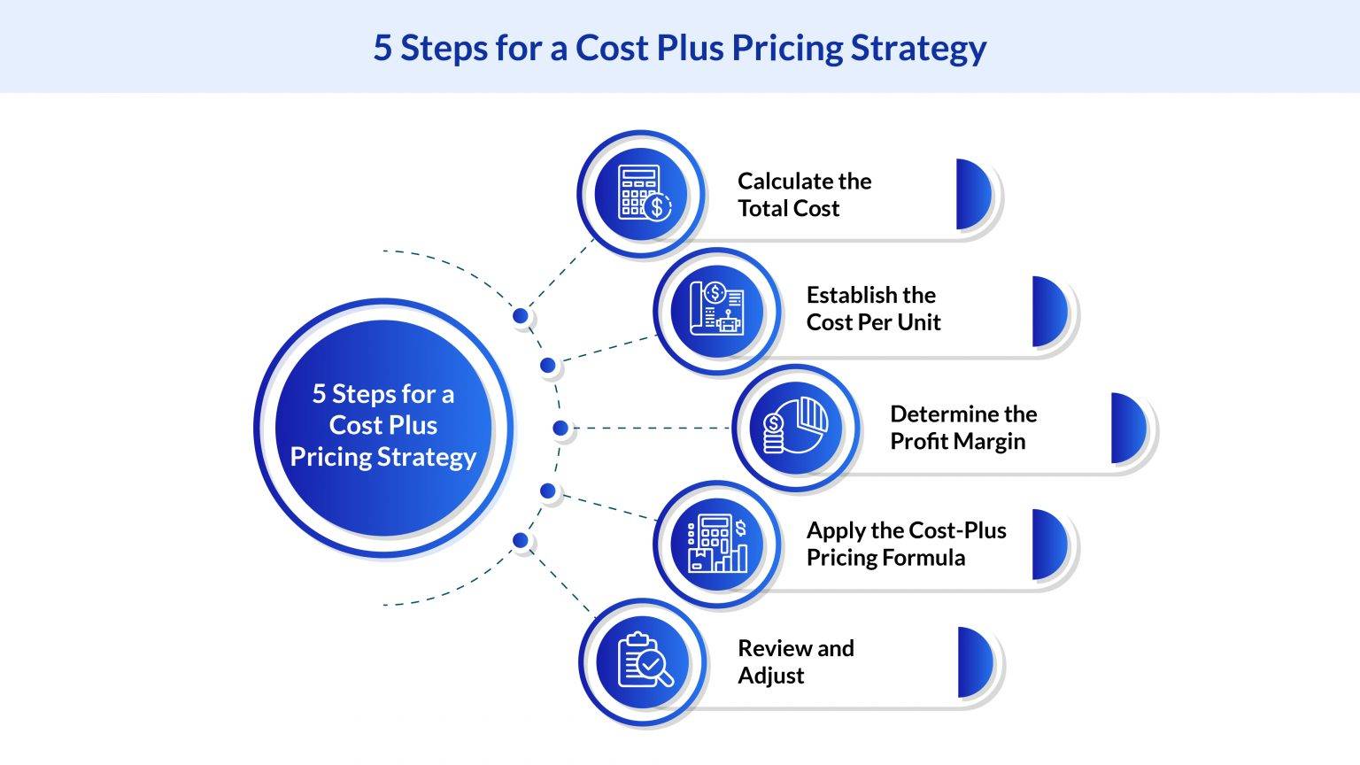 Cost Plus Pricing Model: What Is It & How To Use It?