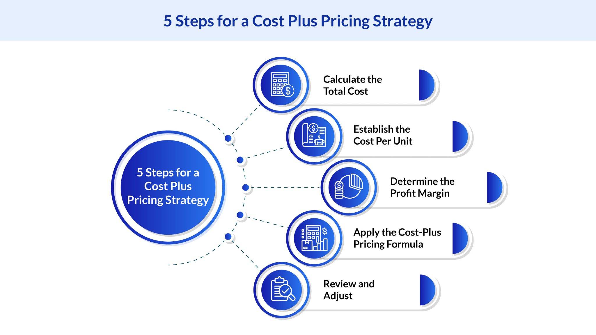Cost Plus Pricing Model: What Is It & How To Use It?