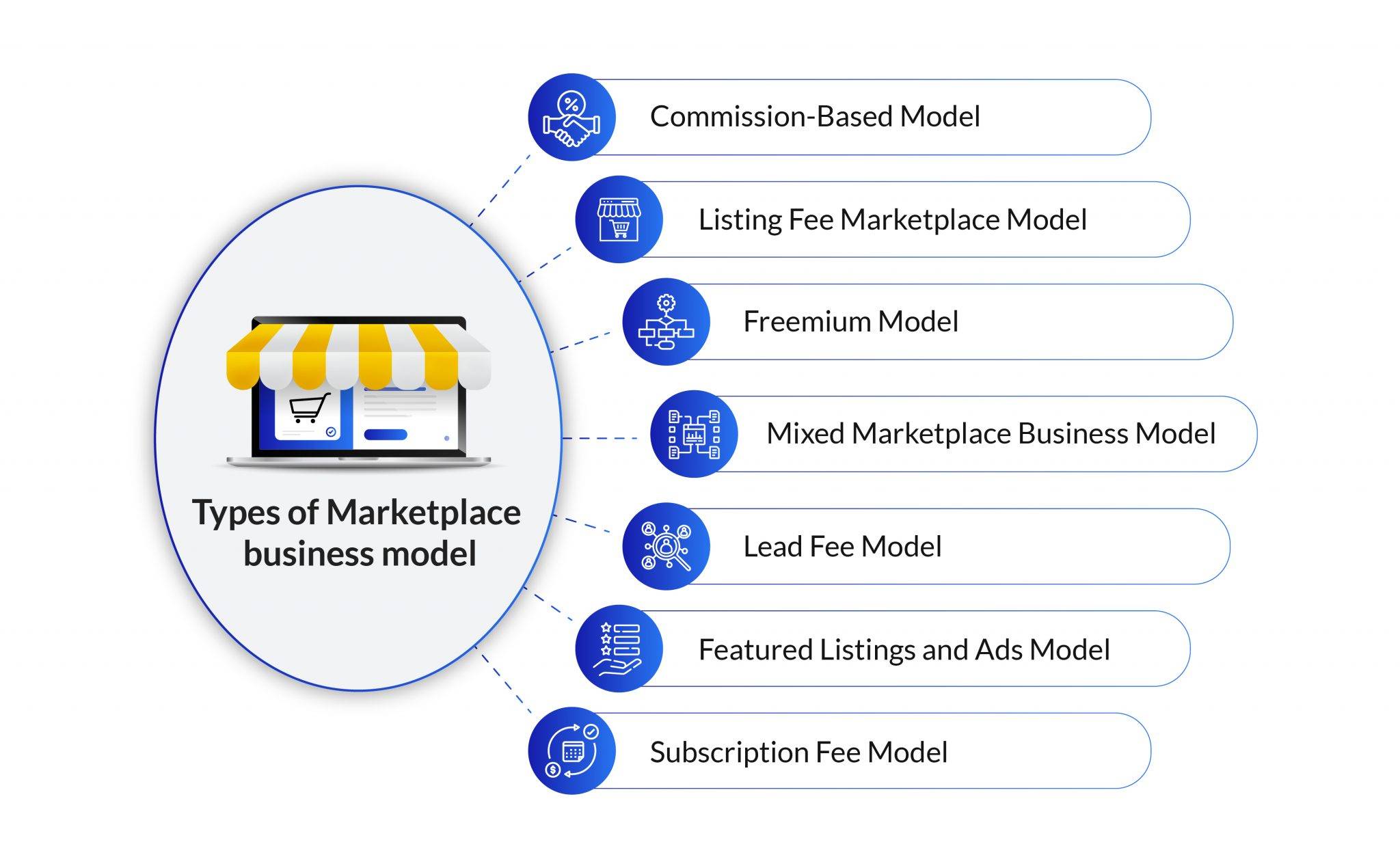Exploring Marketplace Business Models for Retail Success