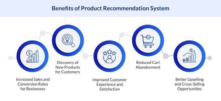 Product Recommendation Engine: What Is It & Why You Need One