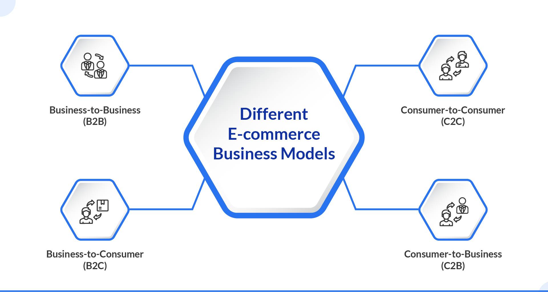 Build E-commerce Marketplace: Step-by-step Guide For 2025
