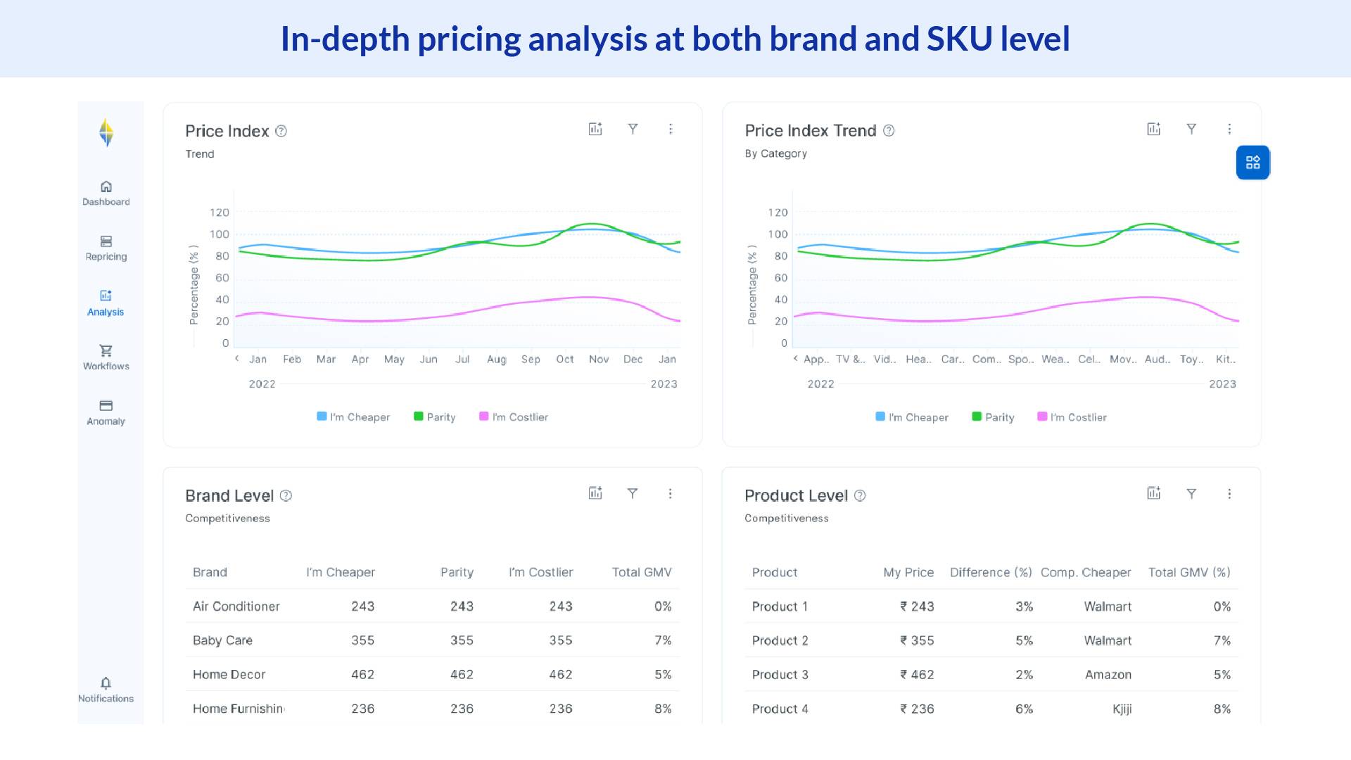 What Is Pricing KPIs And How To Measure It