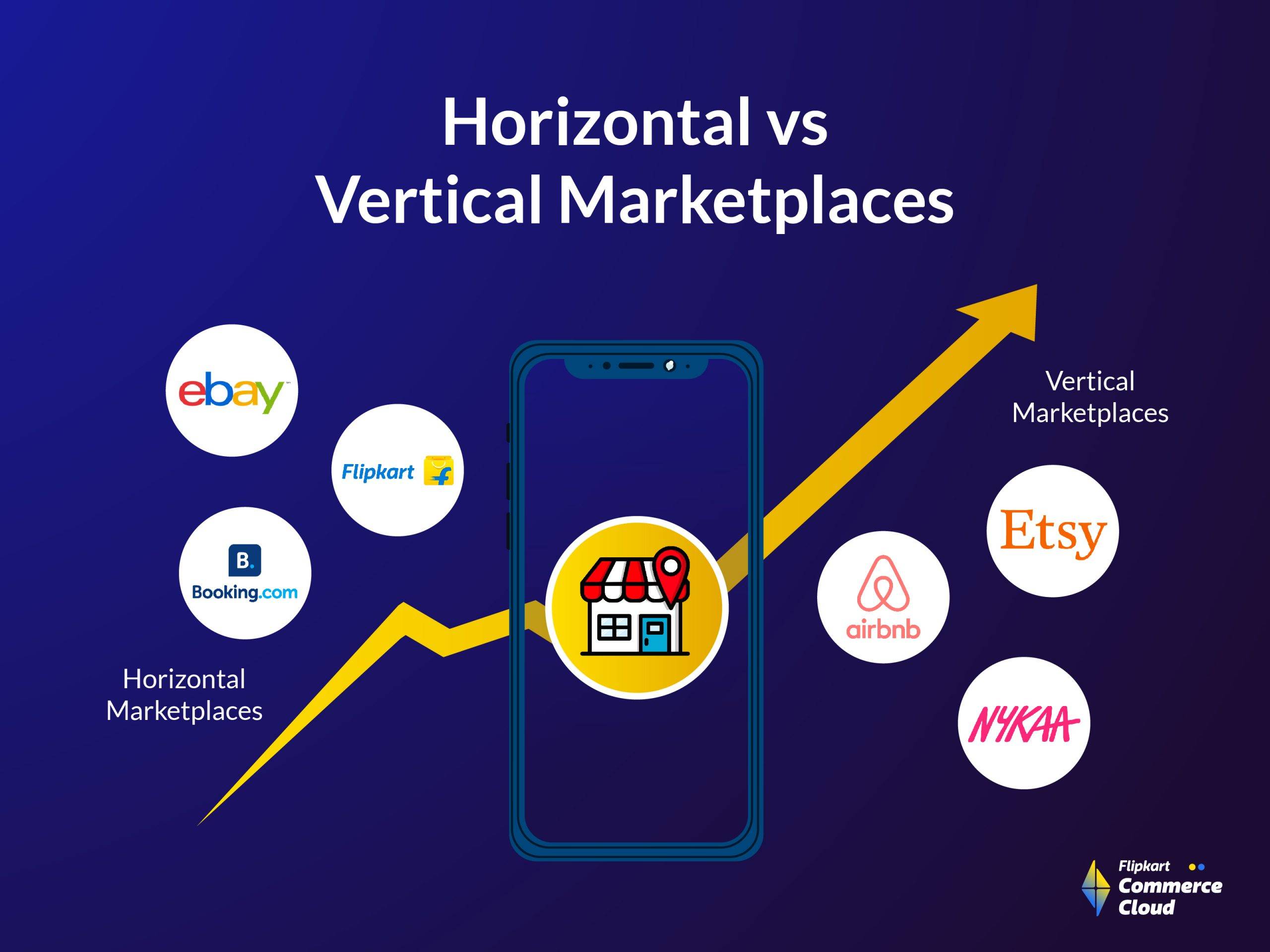 Horizontal marketplace vs. Vertical marketplace