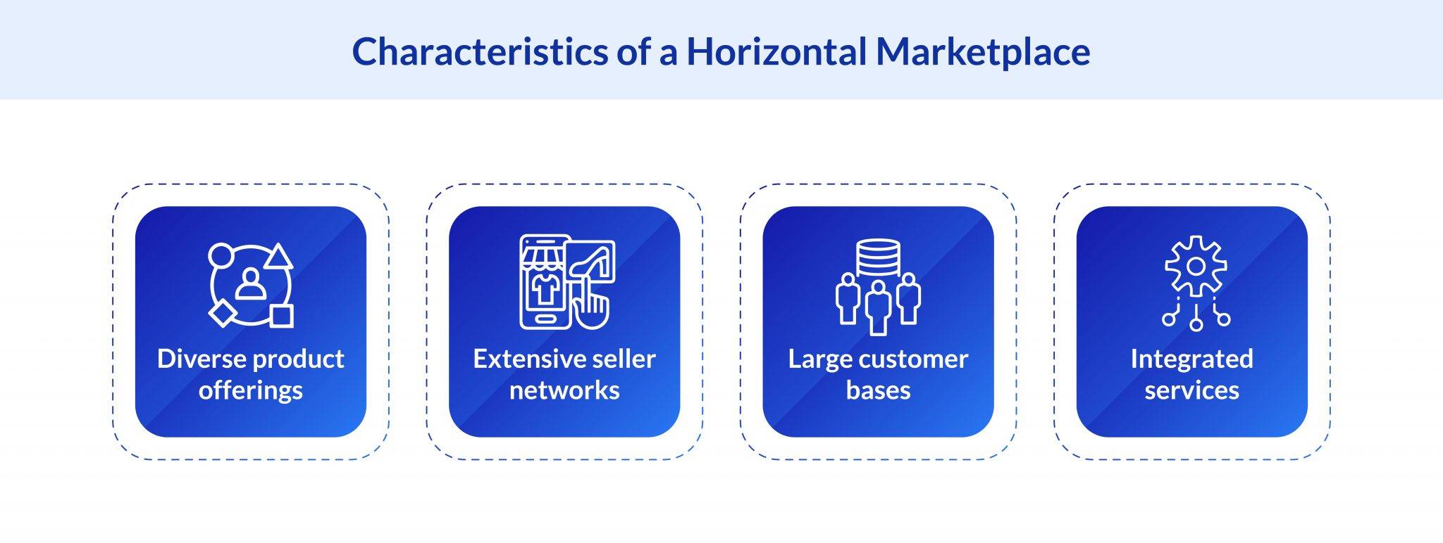 Horizontal marketplace vs. Vertical marketplace