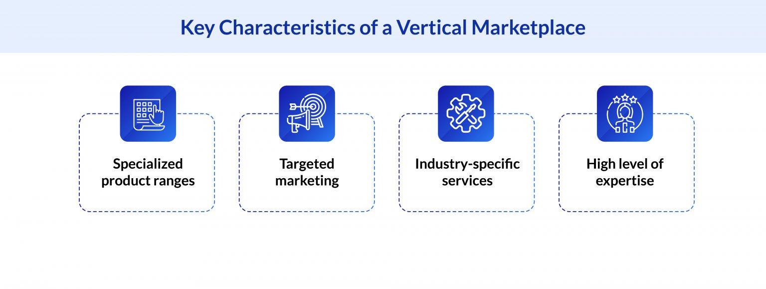 Horizontal marketplace vs. Vertical marketplace