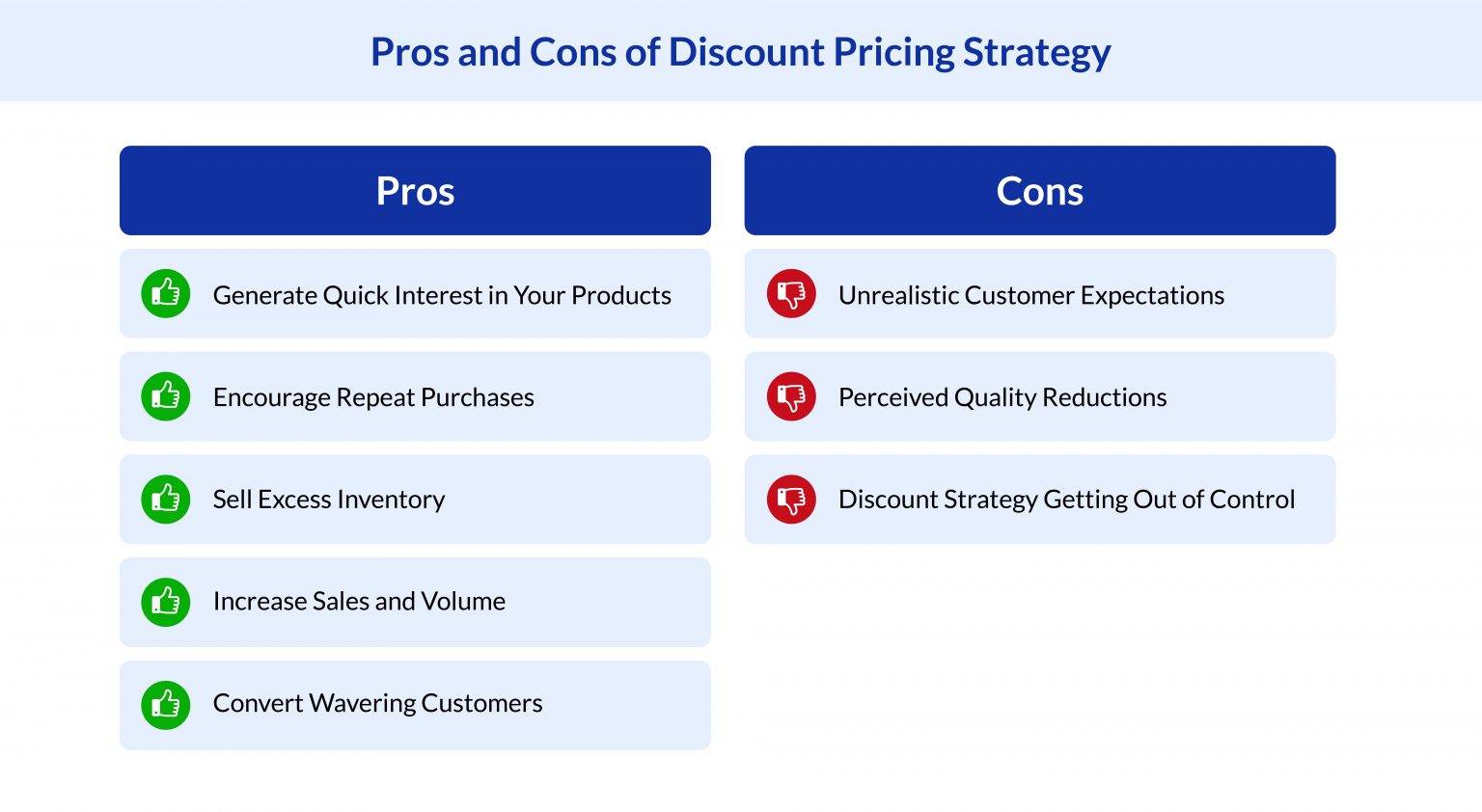 Discount Pricing Strategy: What Is It And How To Implement