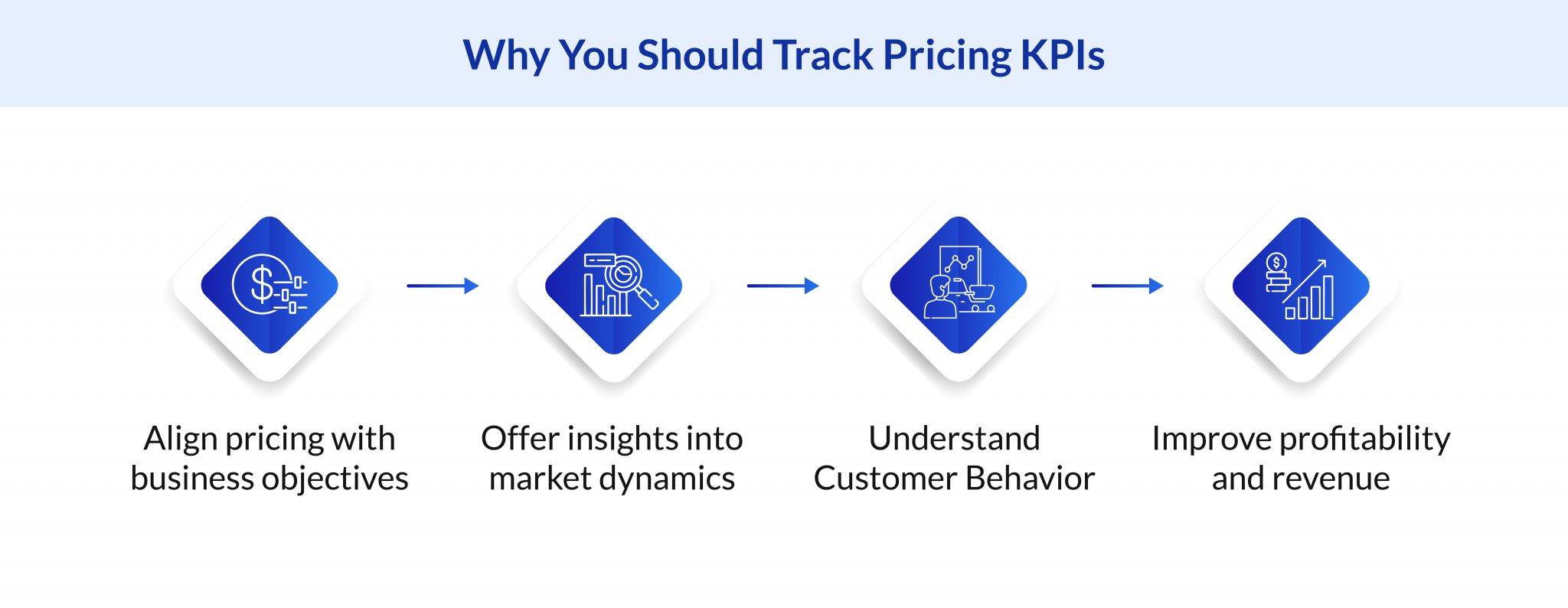 What Is Pricing KPIs And How To Measure It
