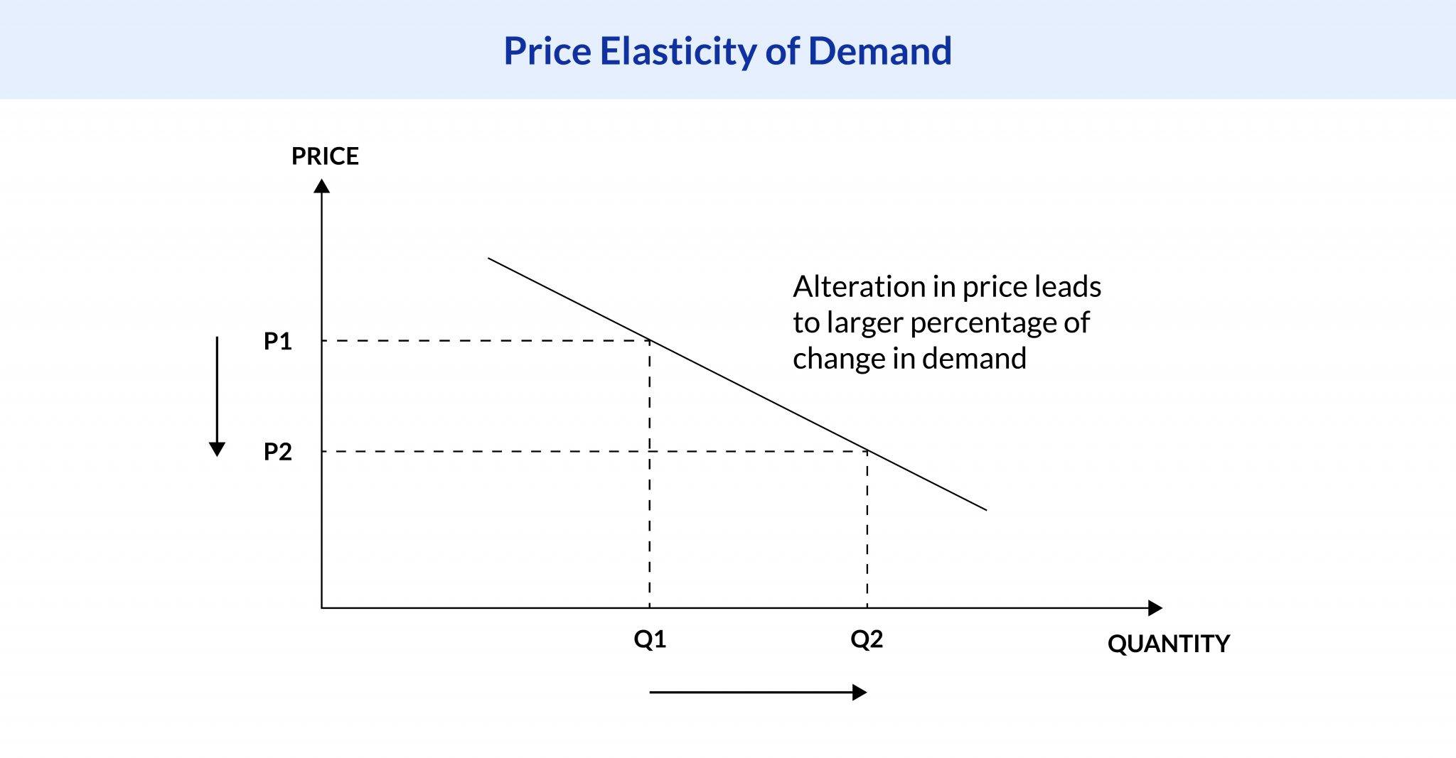 What Is Pricing KPIs And How To Measure It