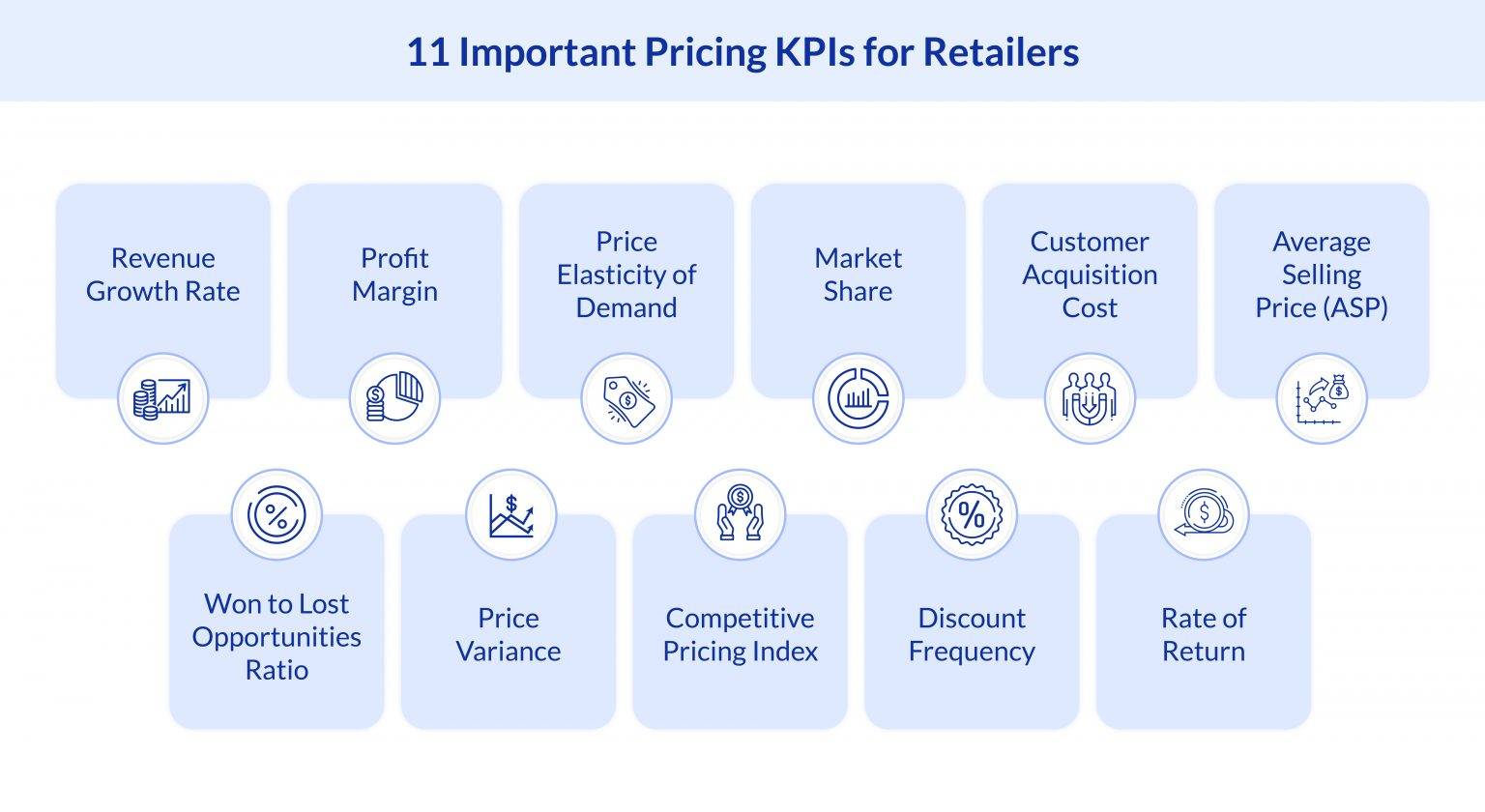 What Is Pricing KPIs And How To Measure It